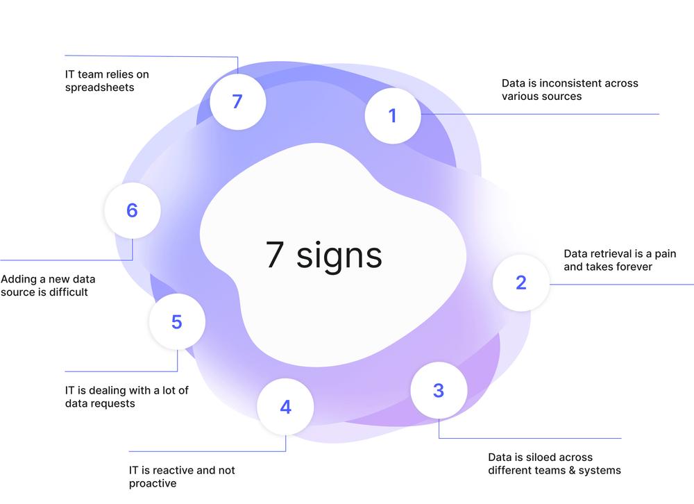 IT Visibility Challenges Are Real—Here’s How to Overcome Them