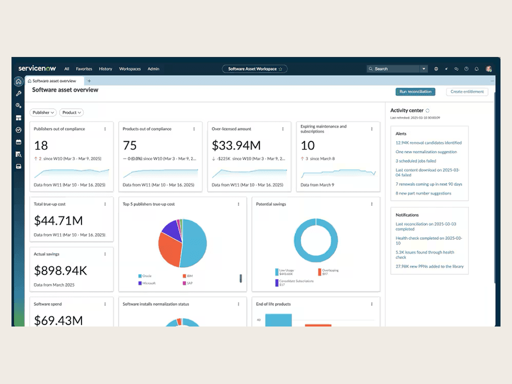 10 Best Software Asset Management Tools for 2025