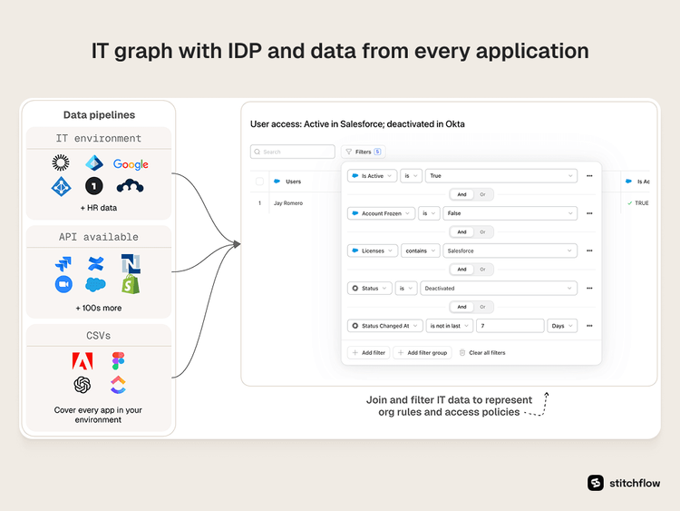 10 Best Practices for Software License Management For IT Teams
